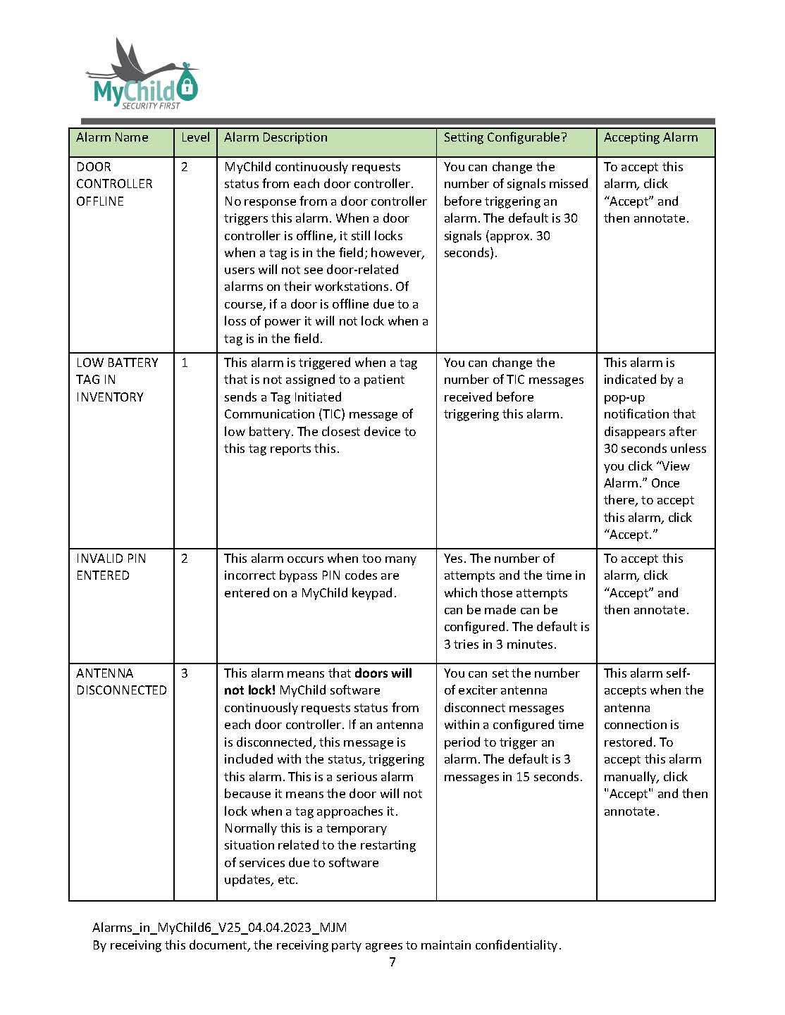 Alarm Chart | McRoberts Help