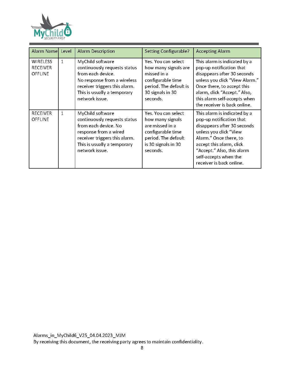 Alarm Chart | McRoberts Help
